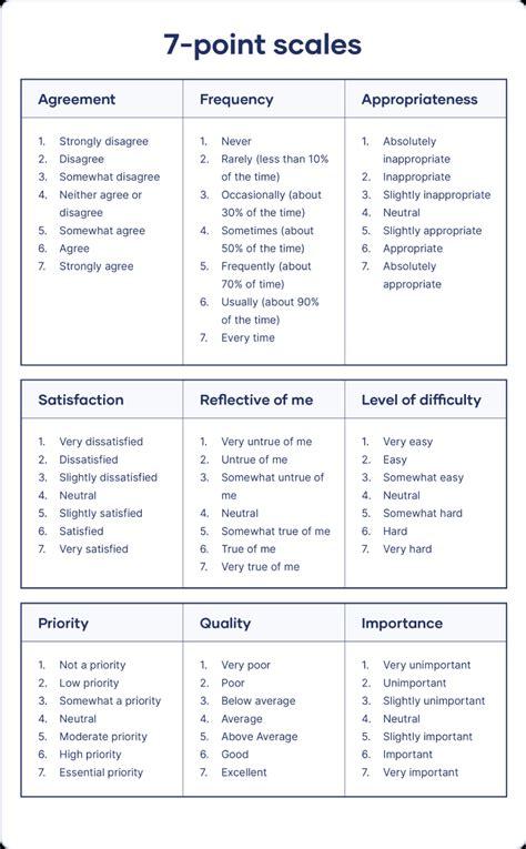 λίμνη Προνομιακή μεταχείριση Στίζω how to interpret likert scale data