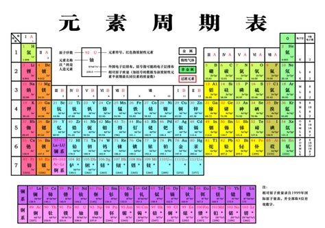 元素周期表高清 千图网