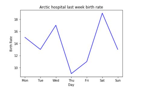 line plot or line chart in python with math jahid hasan medium
