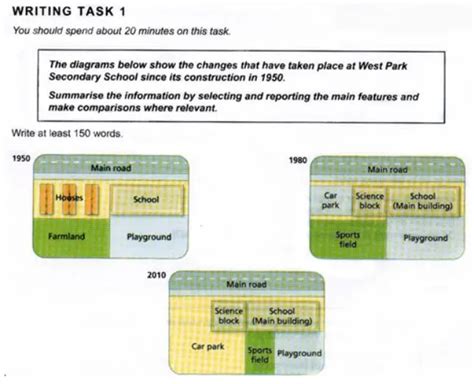 Three Different Types Of Writing Task Cards