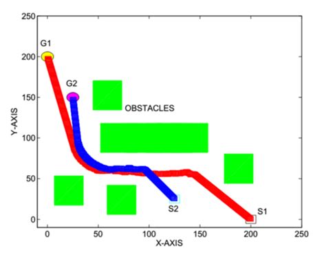 multiple mobile robots navigation and obstacle avoidance using minimum rule based anfis network