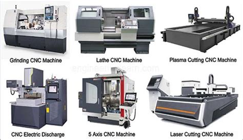 Types Of CNC Machines Their Categories Explained WayKen