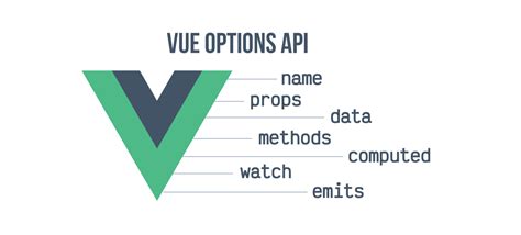 creación de componentes con options api en vue