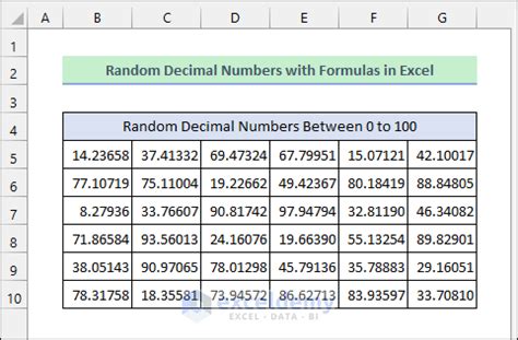 Generate Random Number In Excel With Decimals 3 Methods