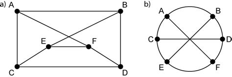 4 isomorphic graphs a original graph b isomorphic graph isomorphism download scientific