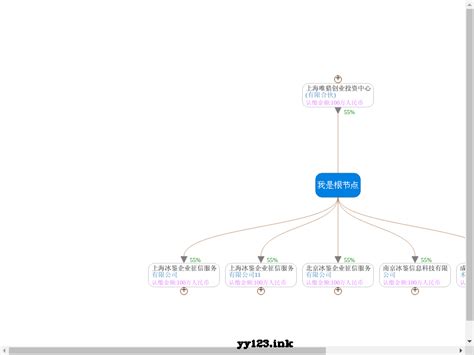 d3 js jquery组织架构图 csdn博客