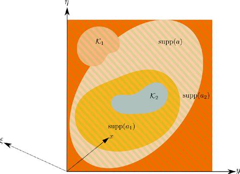 figure 2 from the full delocalization of eigenstates for the quantized cat map semantic scholar