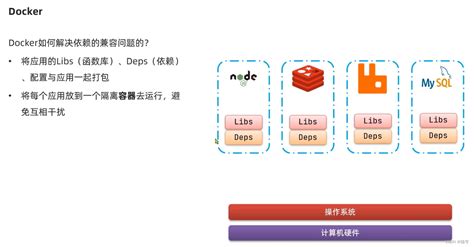 docker（docker的安装和介绍，常用命令，镜像制作，服务编排，docker私服） 安装docker服务 csdn博客