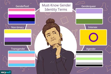 Non Binary Gender Inclusion