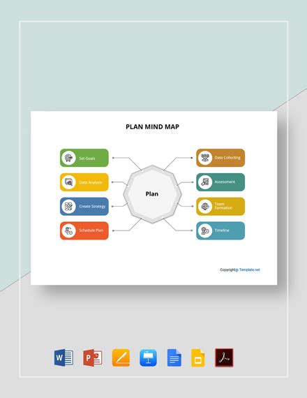 Personal Development Plan Mind Map Template Google Docs Google
