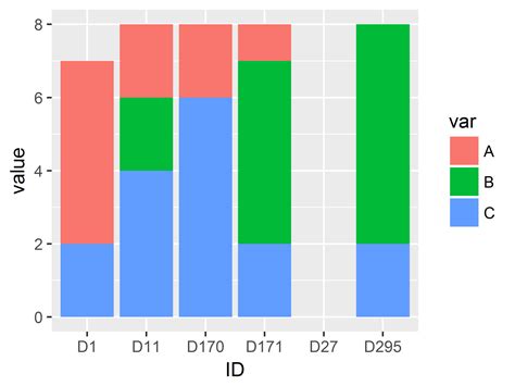 Ggplot2 Bar Chart Multiple 2023 Multiplication Chart Printable