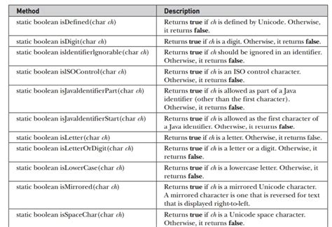 Java Tips Wherever Possible Try To Use Primitive Types