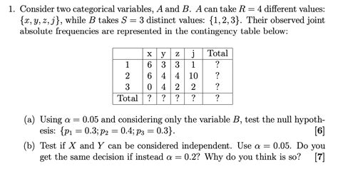 consider two categorical variables a and b a can
