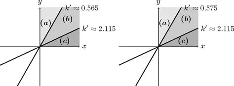 figure 2 from a theoretical framework for evaluating forward feature selection methods based on