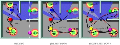 a path planning algorithm fusion of obstacle avoidance and memory functions zheng 2023