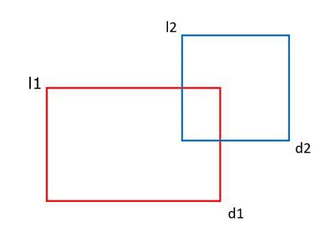 Python 3 X Find If Two Rectangles Overlap If One Of Them Was Rotated