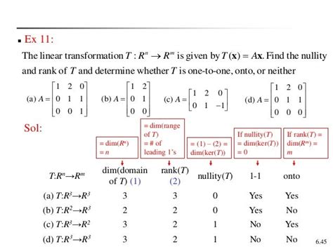 linear transformations and matrices