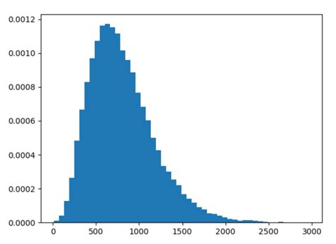 Numpy Random Gamma En Python StackLima
