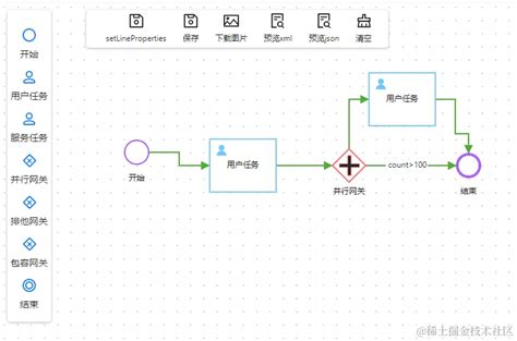使用logicflow完成一个简单的流程图使用logicflow画一个简单流程图。转化导出格式为标准bpmn使得后端可以 掘金