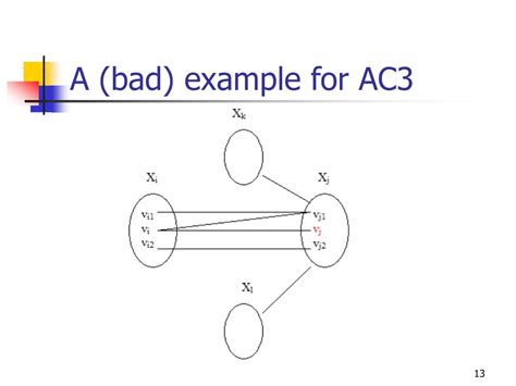 ppt refining the basic constraint propagation algorithm powerpoint presentation id 9309246