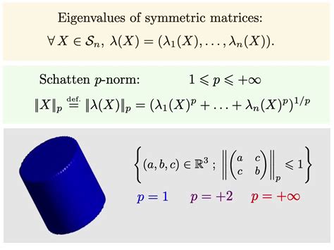gabriel peyré on twitter schatten p norms are the l p norms of the singular values define