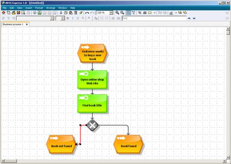 ARIS Express Tutorials ARIS BPM Community