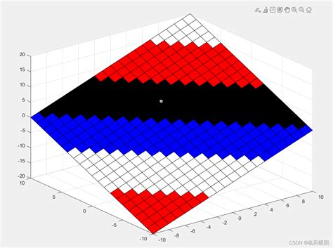 matlab 绘制六阶多种颜色图组合的colorcube matlab画图6条线6种不同颜色 csdn博客