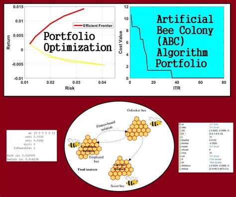 github seyedmuhammadhosseinmousavi abc portfolio optimization artificial bee colony algorithm