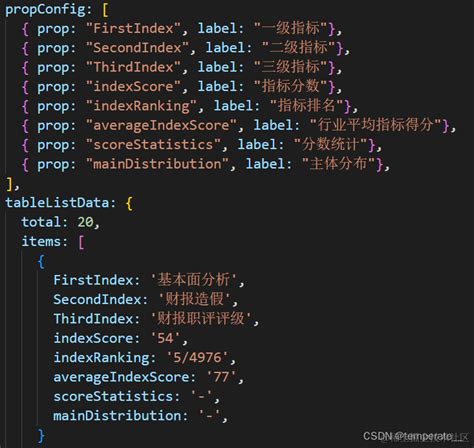 vue element ui 中 el table 动态合并单元格 span method 方法el table官方提 掘金