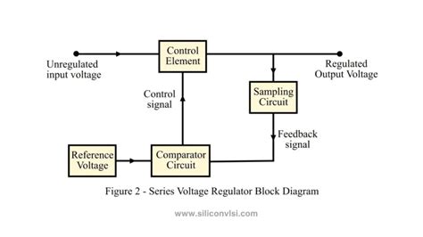 Difference Between Shunt And Series Regulator Siliconvlsi