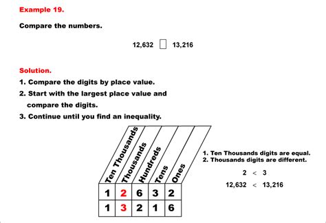 math example place value comparing and ordering whole numbers using place value example 19