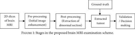 figure 1 from jaya algorithm guided procedure to segment tumor from brain mri semantic scholar