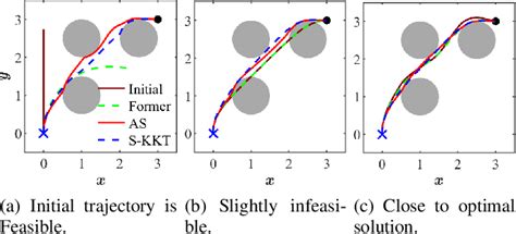 figure 2 from constrained differential dynamic programming revisited semantic scholar