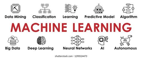 Machine Learning Banner Icons Set Web 库存矢量图免版税1290524473 Shutterstock