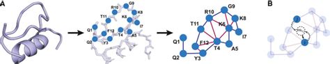 a new age in protein design empowered by deep learning cell systems