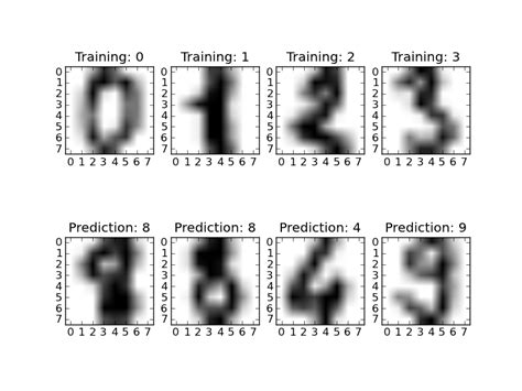 recognizing hand written digits — scikits learn v0 6 0 documentation