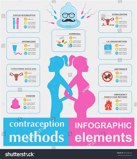 Contraception Methods Graphic Template Birth Control Stock Vector