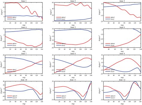 motion planning algorithm for a hyper redundant manipulator in narrow spaces