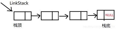 栈结构之链栈详解（c语言版） csdn博客