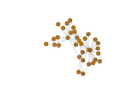 chapter 7 network analysis introduction to r for data science a lisa 2020 guidebook