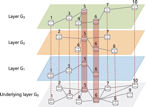 figure 3 from analysis of traffic performance on network slicing using complex network theory
