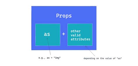 Build Strongly Typed Polymorphic Components With React And Typescript