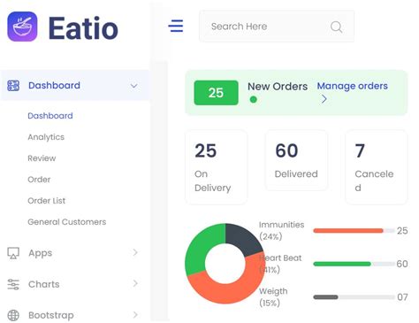 Modern Bootstrap Dashboard Template Eatio Free JQuery Plugins