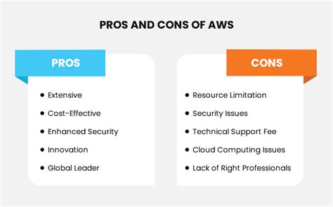Aws Salesforce Which Is The Best Cloud Service Provider