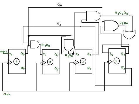 Mod Counter Circuit Diagram Decade Counter Pin Confi