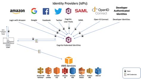 AWS Applications Https Jojozhuang Github Io