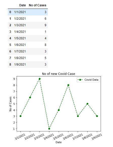 python plot csv delft stack