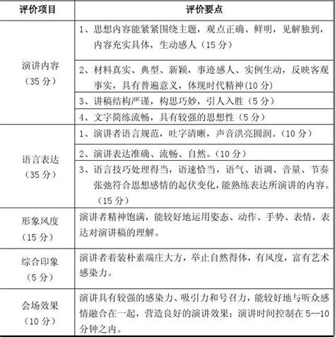 演讲比赛评分标准 表格 word文档在线阅读与下载 免费文档