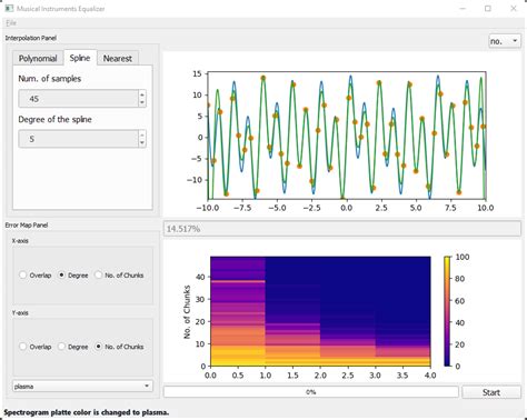 github mohdfarag curve interpolation an application that illustrates the efficacy of