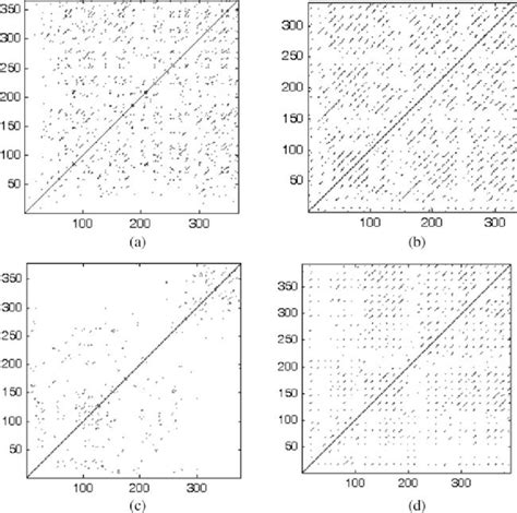 recurrence plots of the r r interval data shown in figure 3 for download scientific diagram